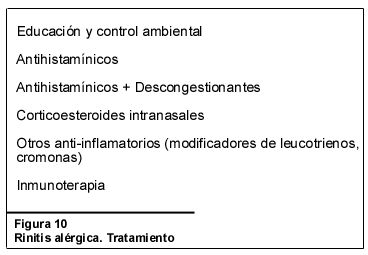 Tratamiento de la rinitis alérgica