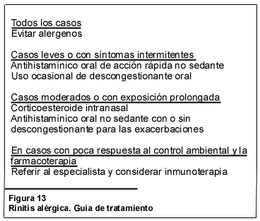 Tratamiento de la rinitis alérgica